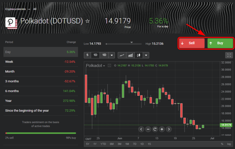 [Guide] Köpa Polkadot (DOT) på 5 enkla steg (2022) - Kryptomagasin.se